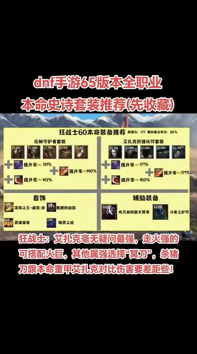 60版本dnf全职业史诗搭配表图标
