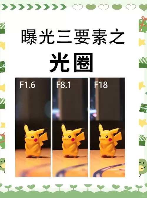 光圈和景深的关系
