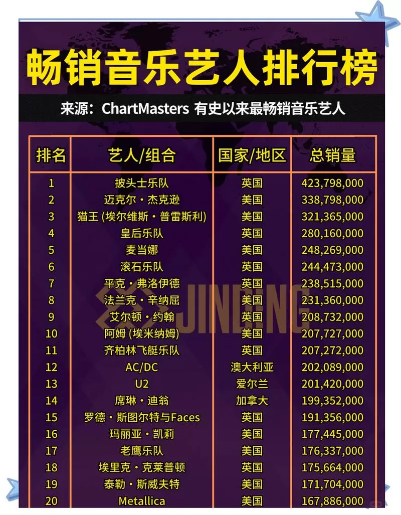 歌手名单大全截图