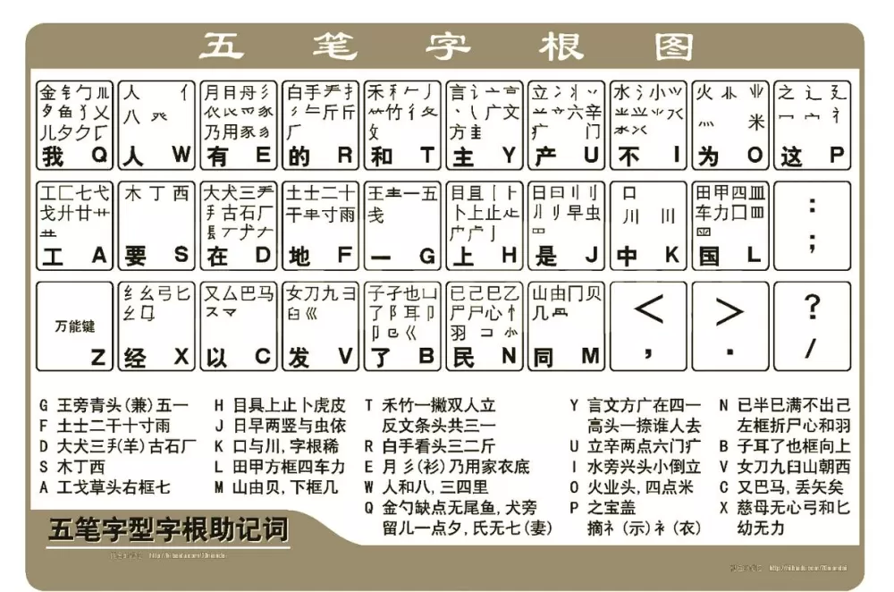 源五笔怎么打字五笔