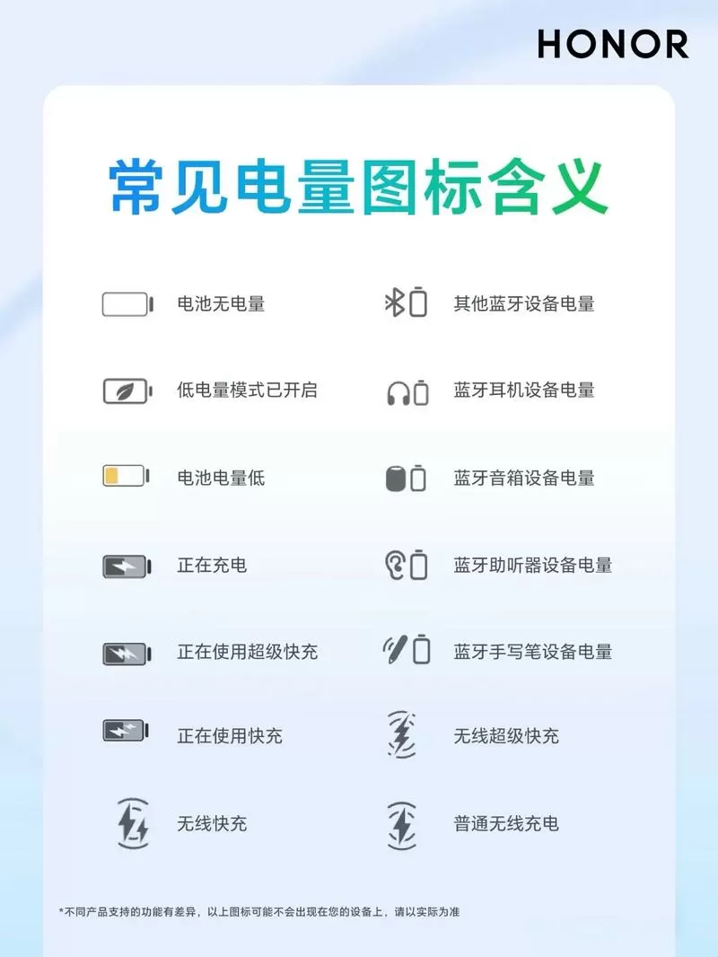 充电仓几天充一次图标