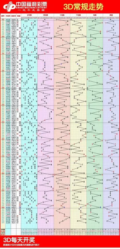 3d彩吧助手走势图带连线图专业截图