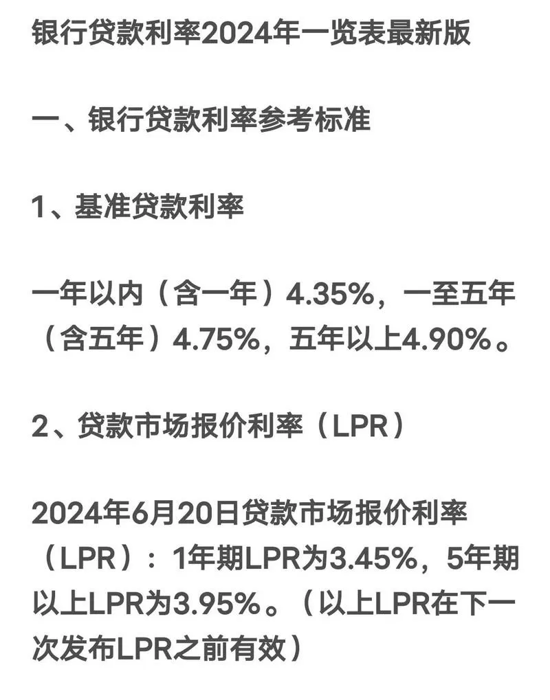 网贷年利率怎么算公式截图