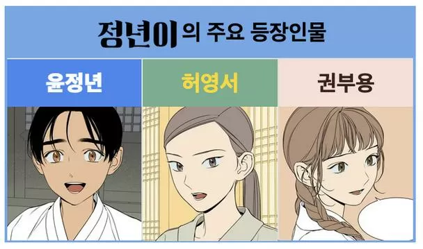 韩剧漫画人物觉醒叫什么名字图标