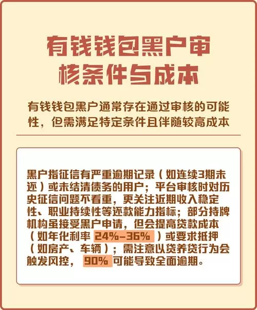 有钱钱包黑户能过吗图标