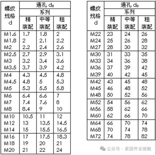 3.2的孔配多大的螺丝图标