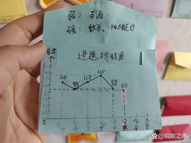 如何制作学生成绩条图标