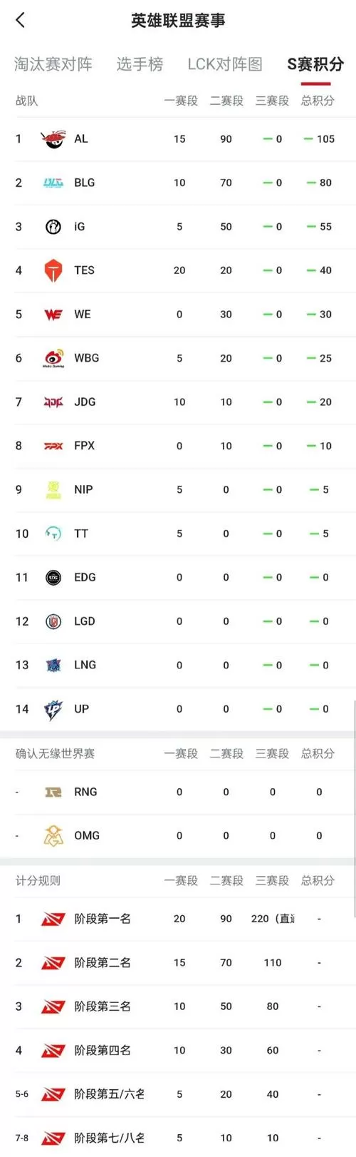 lpl战队积分排名