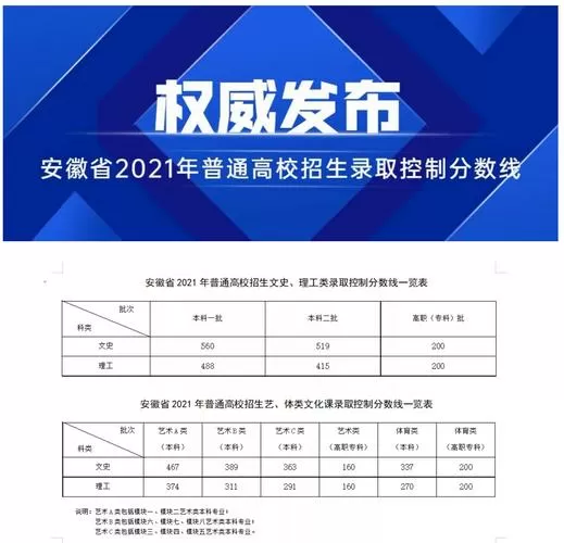 高考分数线2021图标