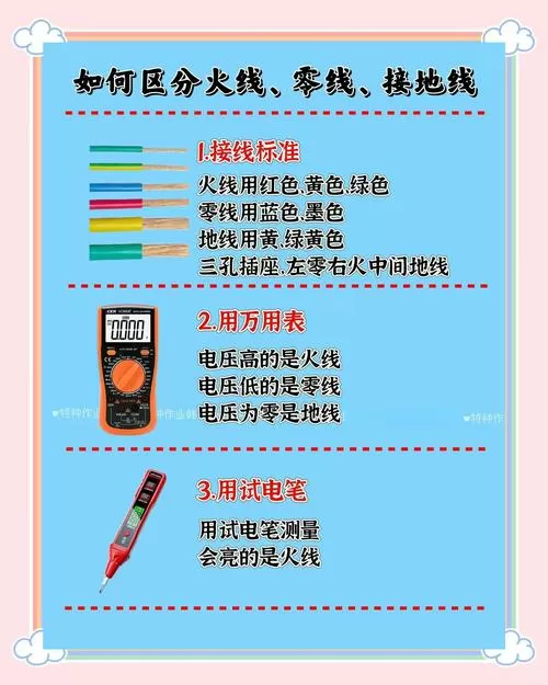 三条线怎么区分零线火线地线图标