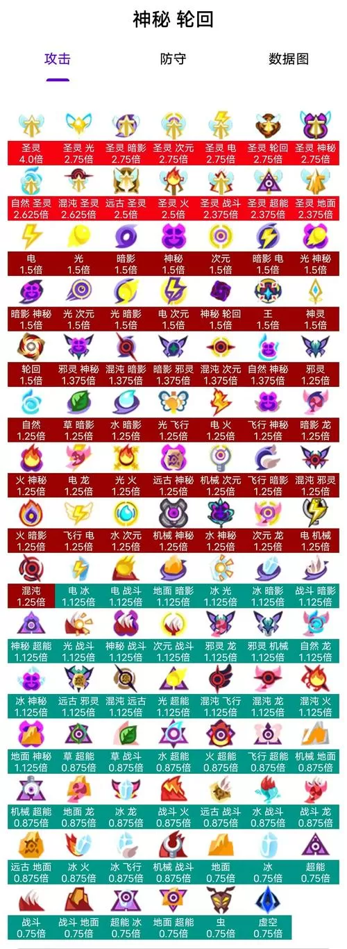 精灵超时代天赋推荐图标