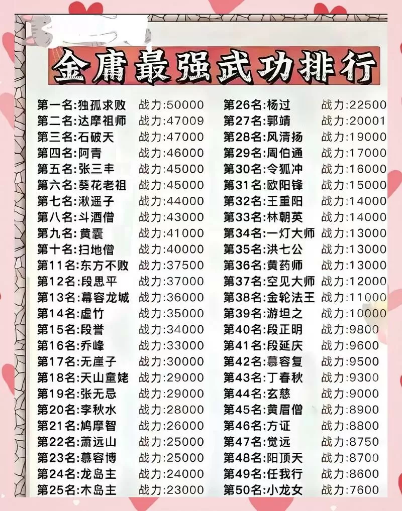 金庸武功排名前十名图标