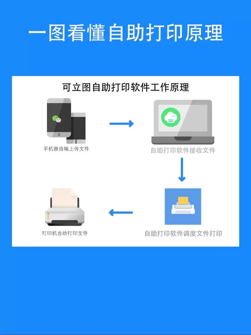 打印机怎么自动连续打印