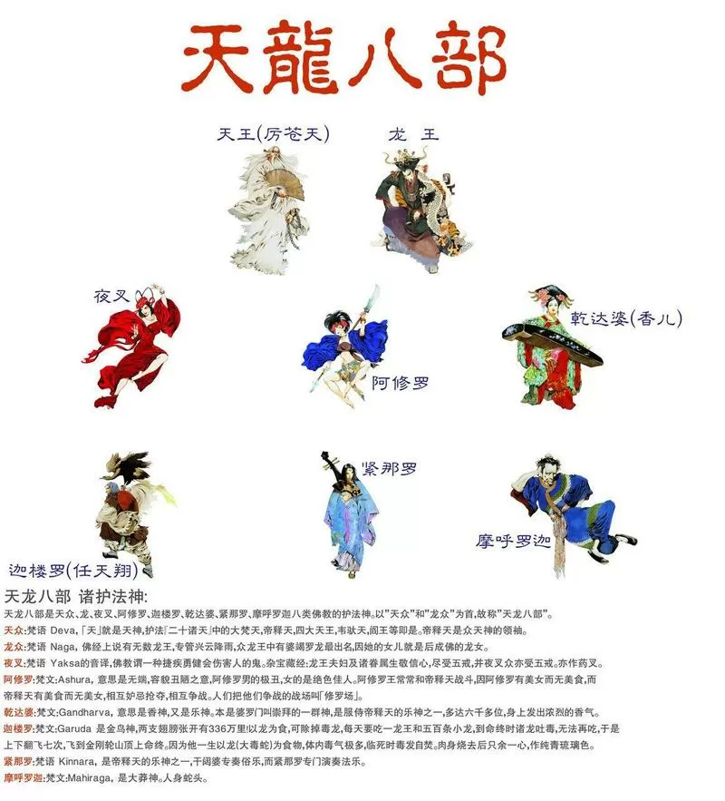 天龙八部16门派一览表截图