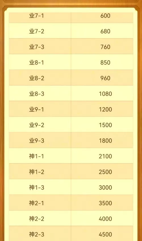 天天象棋评测等级得分对照截图