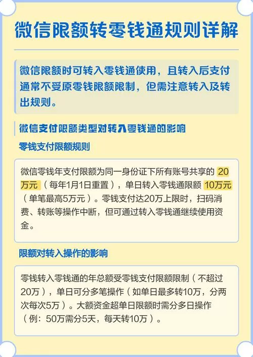 零钱通一天转出限额多少钱
