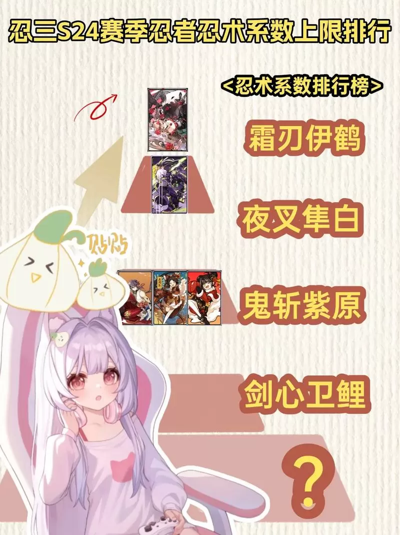 忍3全忍者系数测评2023图标