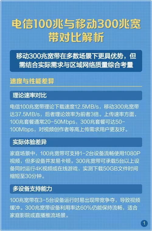 300兆宽带和100兆有多大区别图标