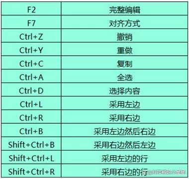 ps撤销的快捷键是什么图标
