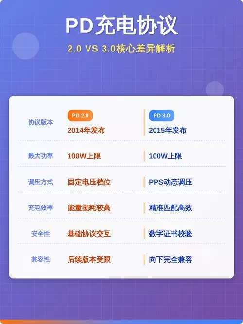 pd3.0与pd2.0区别截图