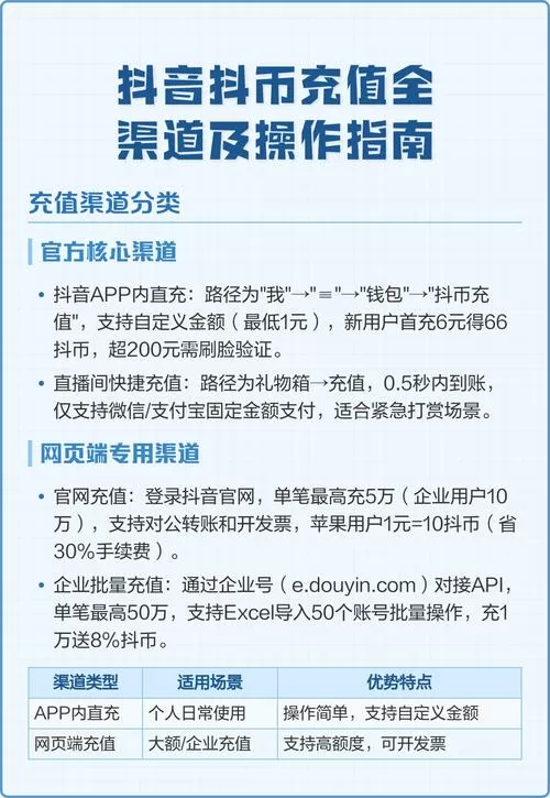 抖币充值5到6折渠道图标