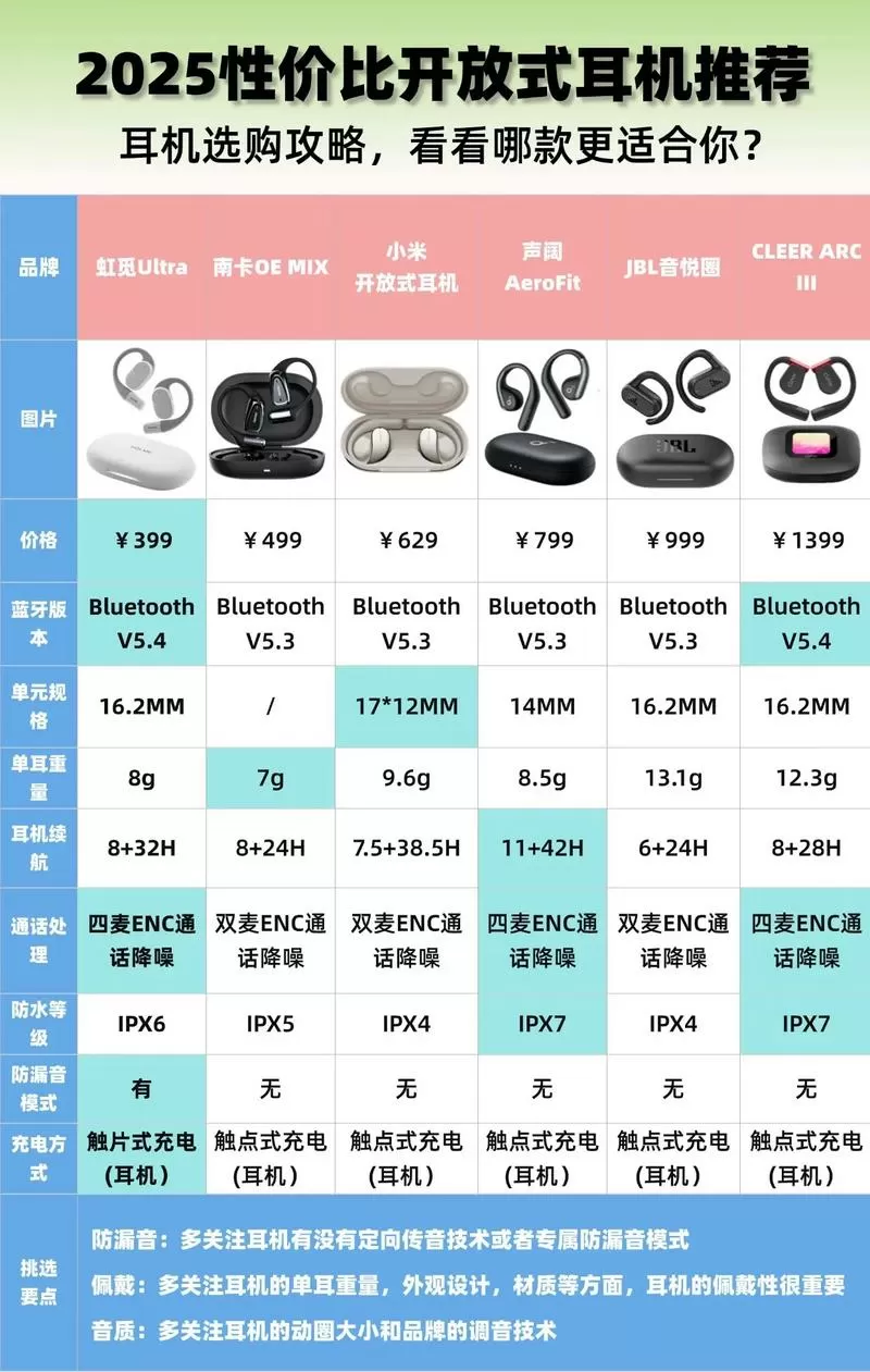 蓝牙耳机三个模式哪个好图标