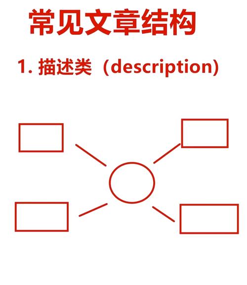 英语文章6个structure图标