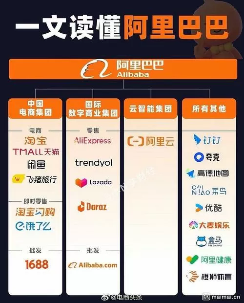 阿里最大的股东是谁图标