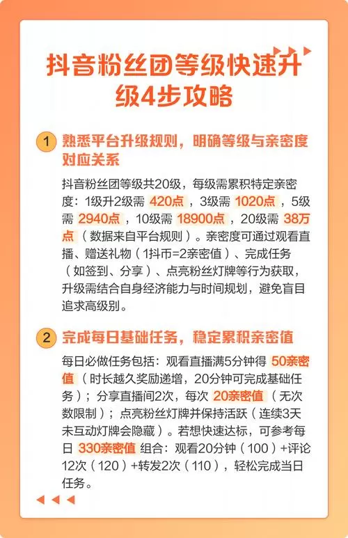 粉丝团等级怎么快速升级图标
