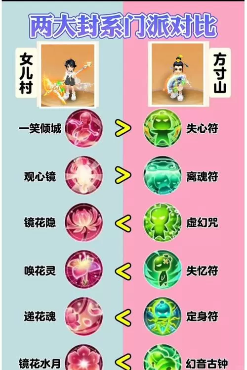 封系方寸怎么加点图标
