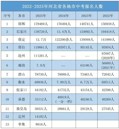 各省中考人数排名图标