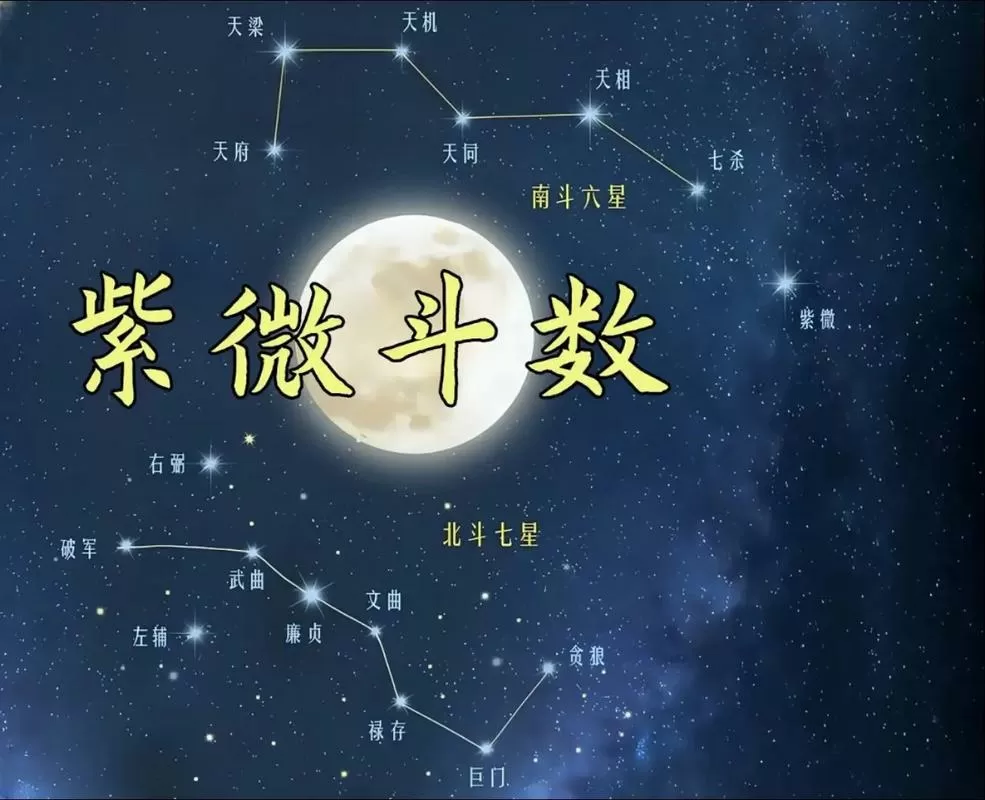 紫微斗数四化是什么截图