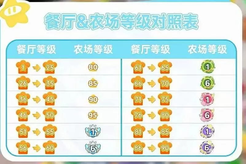 元梦农场等级一览表