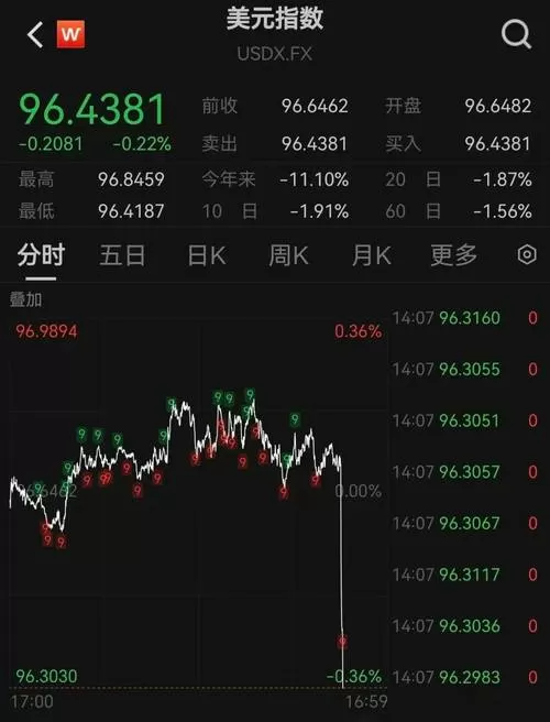 穿越火线爆仓24小时怎么分享页面截图