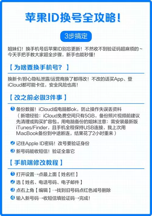 苹果手机如何更改id电话号码图标