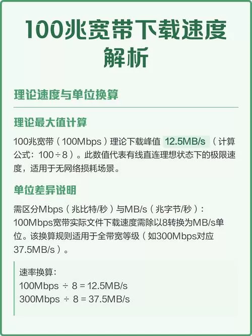 100兆的宽带下载速度是多少图标