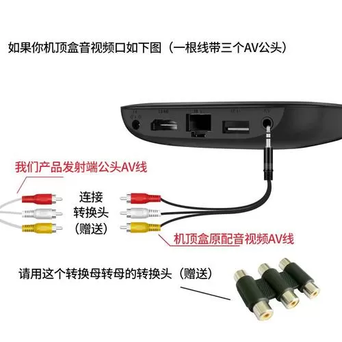 电信机顶盒av线接口是不是接音响