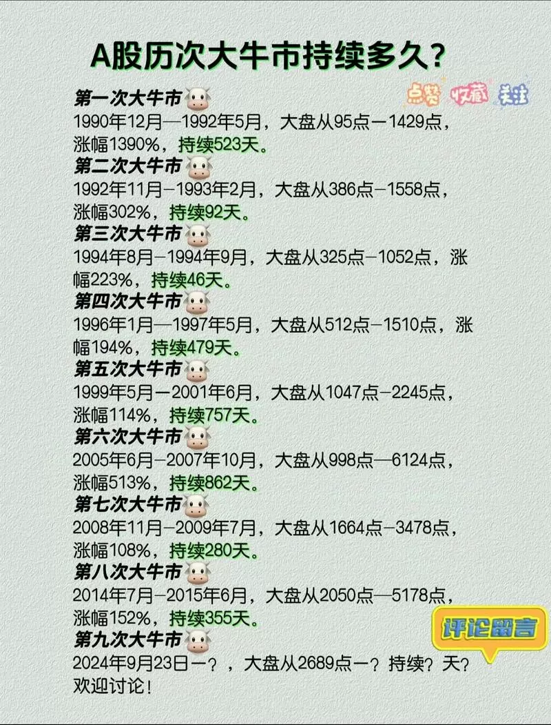 牛市一般持续多长时间图标