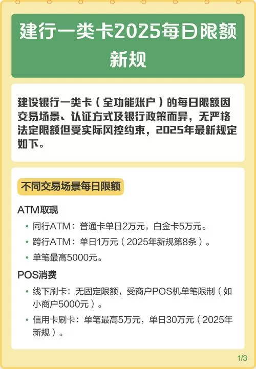 建行一类卡限额规定图标