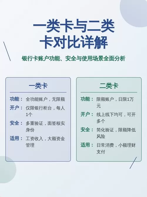 一类卡和二类卡区别截图