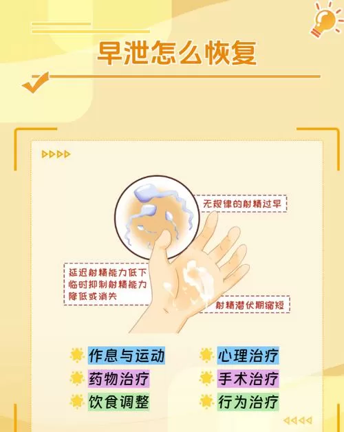 射精太慢怎么治疗图标