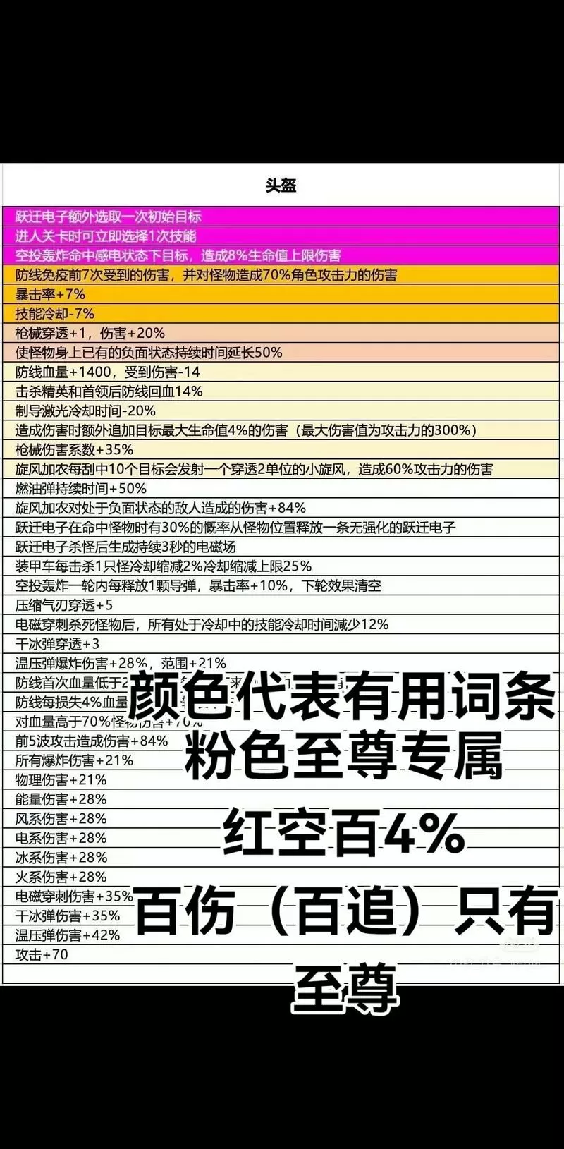 僵尸开炮226最佳配置表图标