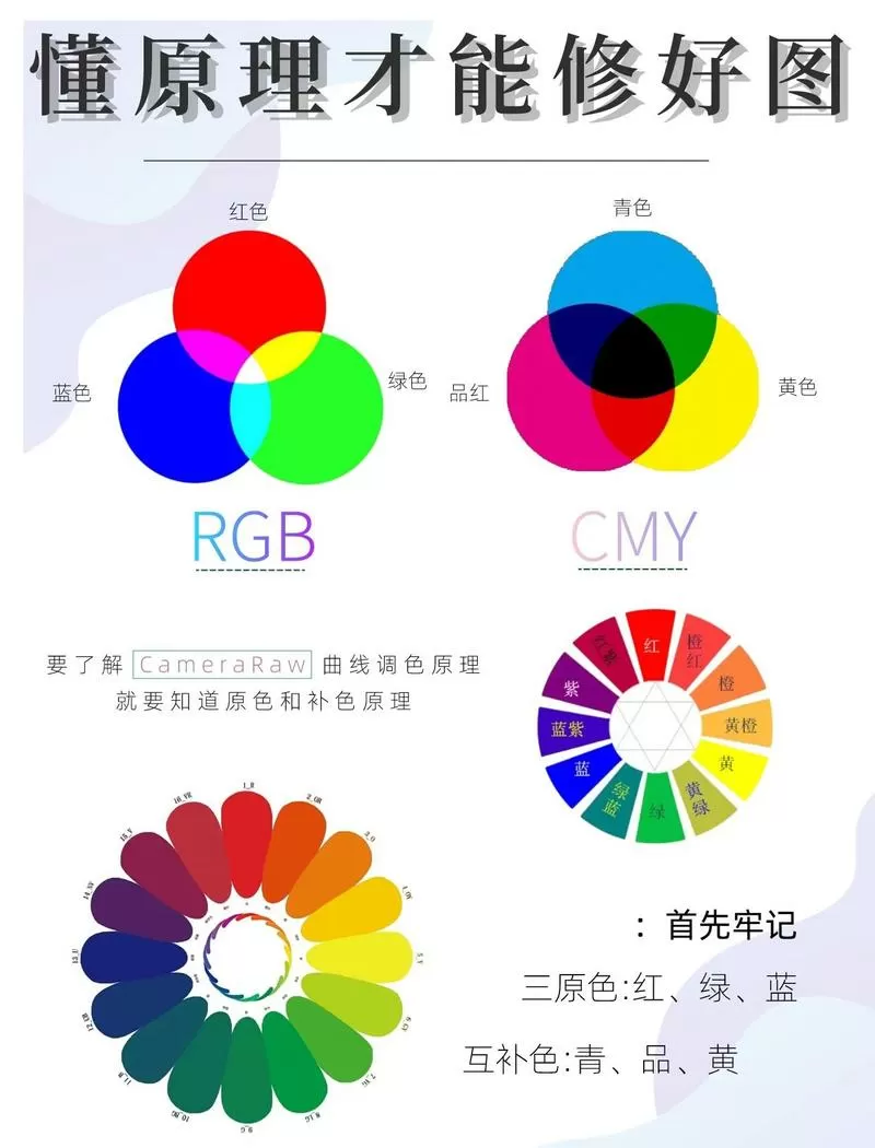 三原色是怎么提取出来的