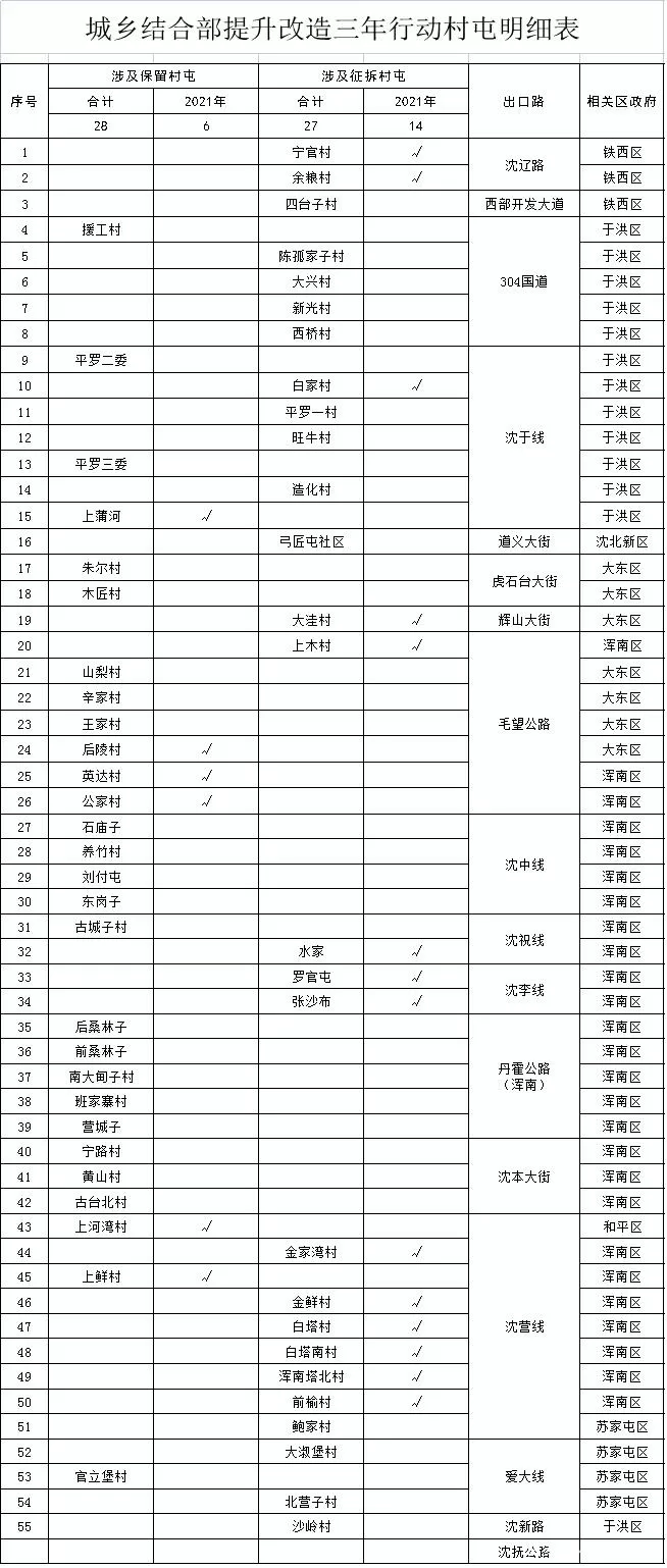 沈阳近3年拆迁明细