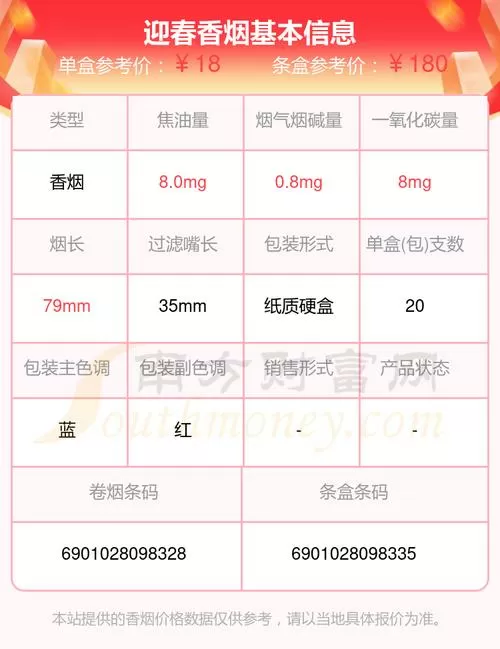 迎春香烟多少钱图标