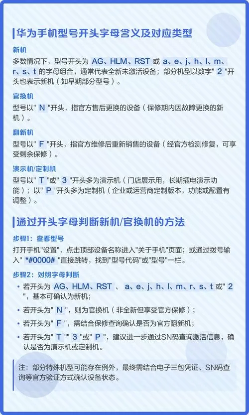 华为手机型号代码代表什么意思图标