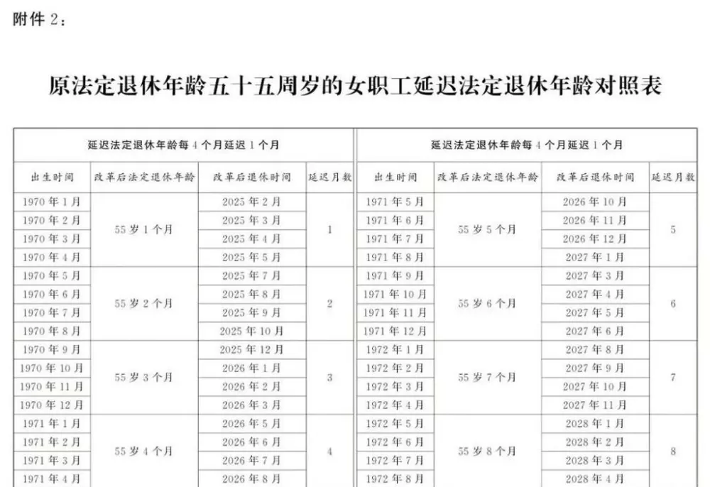退休年龄最新规定缩略图
