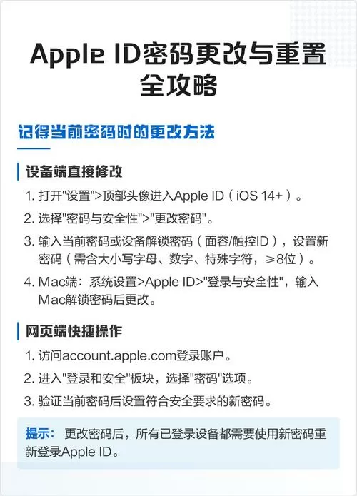苹果手机怎么设置id账号和密码图标