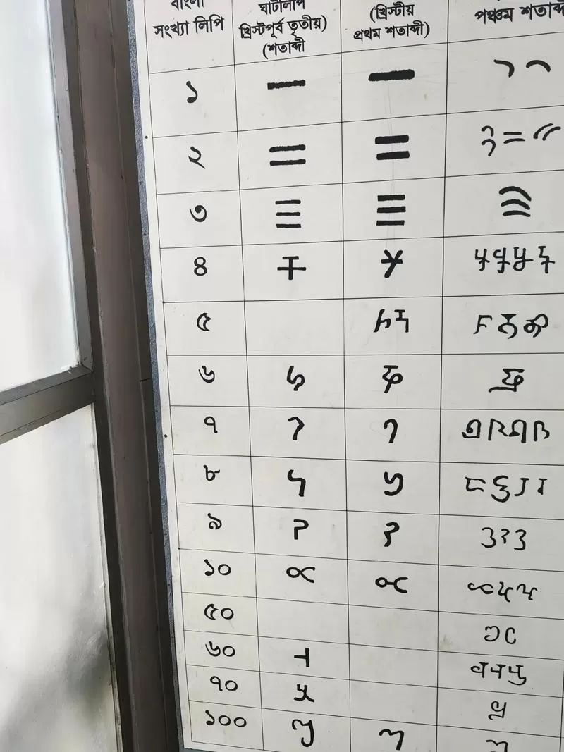 中文→孟加拉在线翻译截图