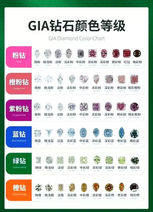 绿钻等级怎么查看图标